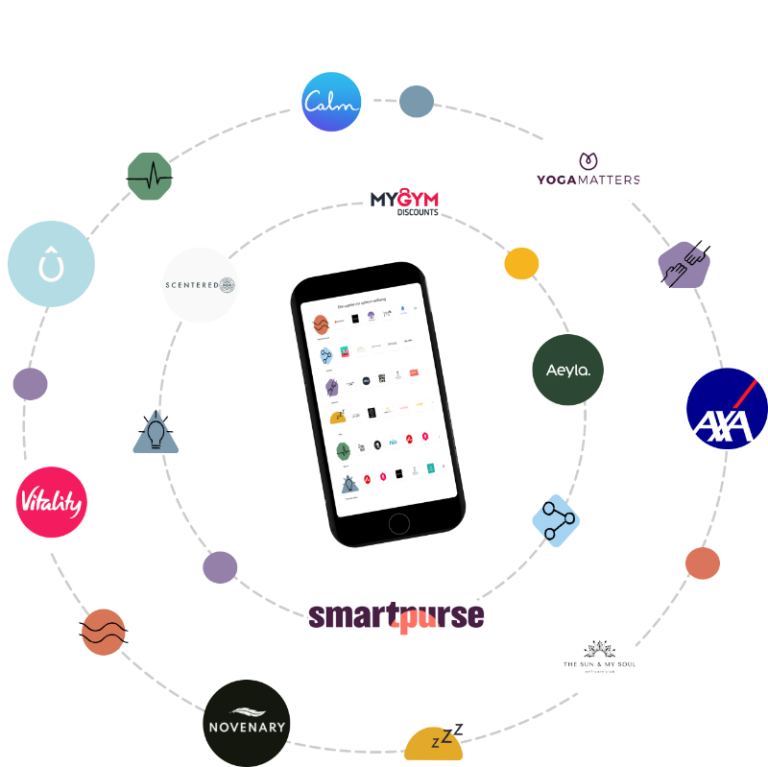 Employee Wellbeing Platform that Helps Teams Thrive | Betterspace