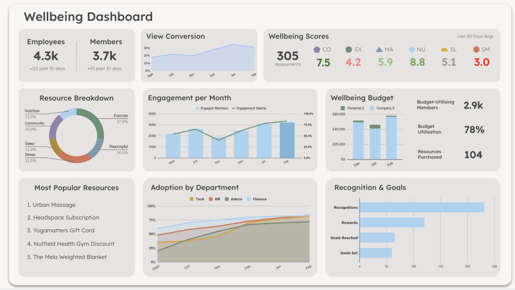 Employee Wellbeing Platform that Helps Teams Thrive | Betterspace